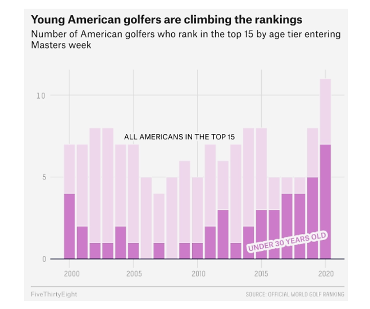Millennial Golf Champions. NewsWire