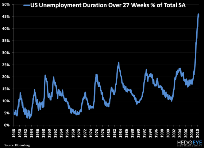 MACRO: Structural Unemployment