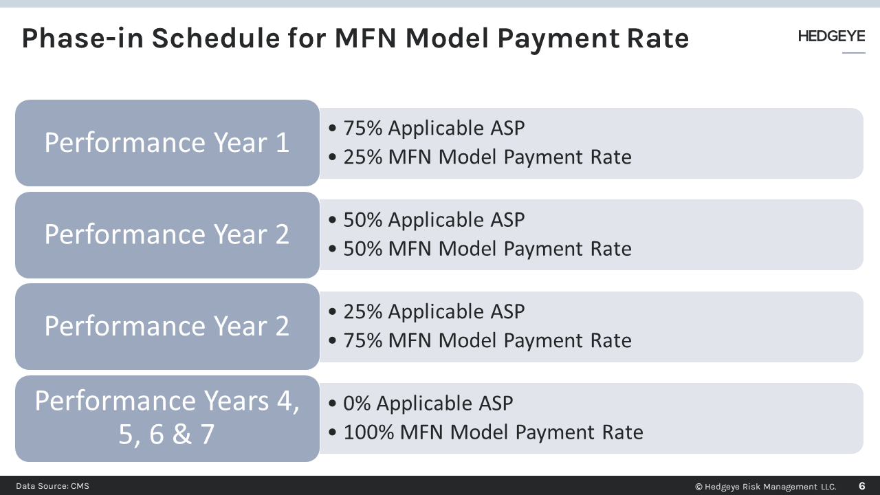 Most Favored Nation Model | Outline of Major Provisions and Impacts