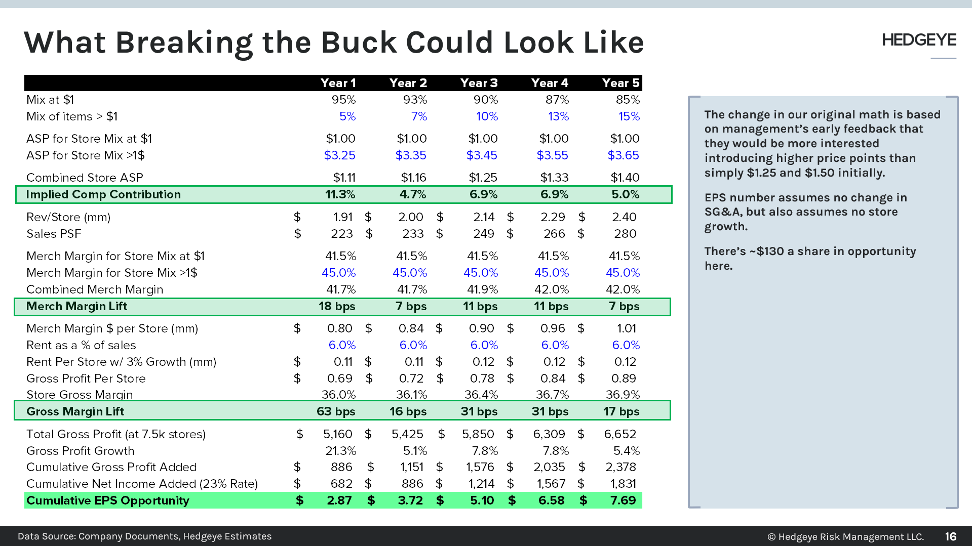 Retail Position Monitor Update | DLTR, NLS