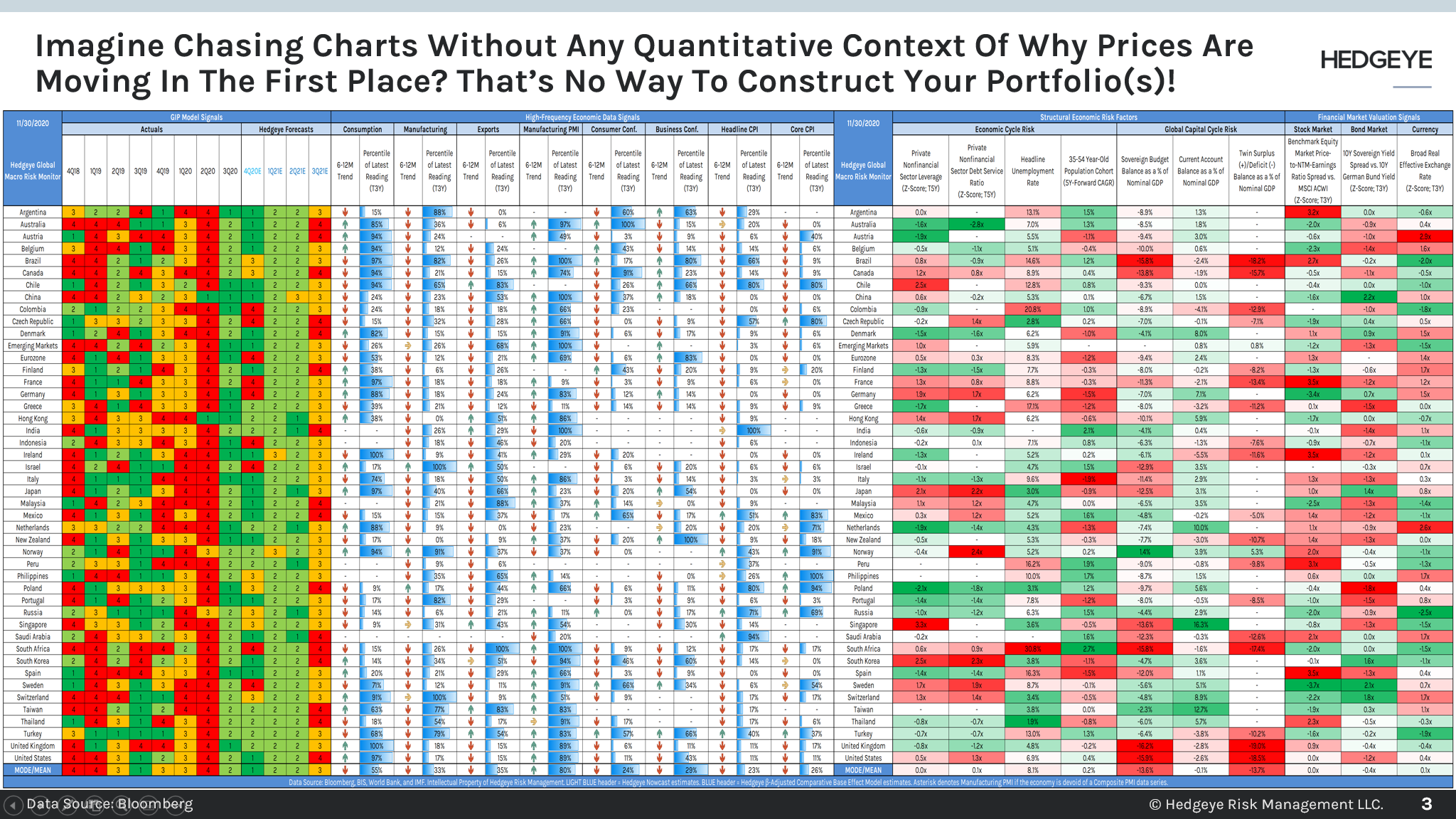 CHART OF THE DAY: Don't Chase Charts Without Quantitative Context