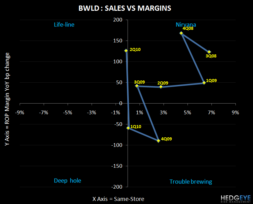 BWLD – MIXED SIGNALS