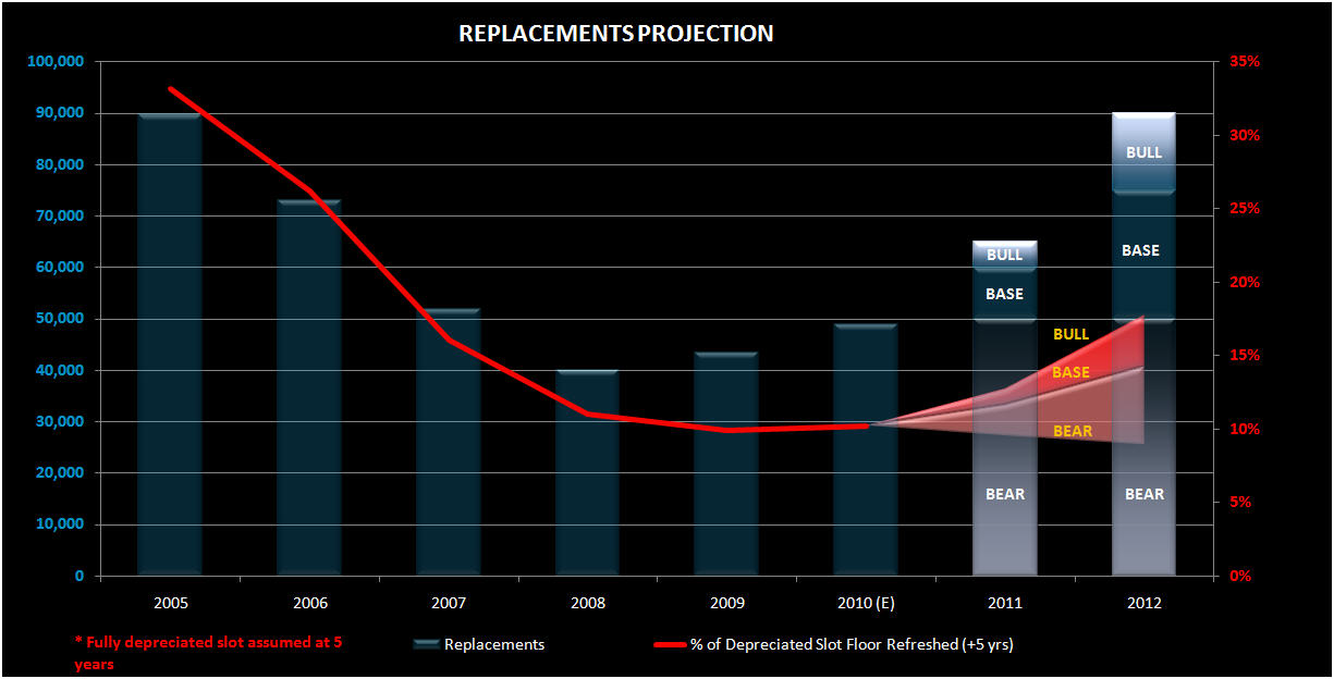 UNDERSTANDING THE REPLACEMENT MARKET