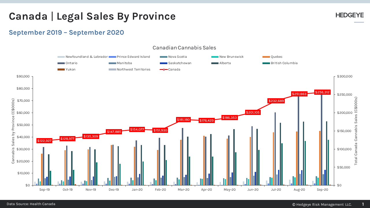 Cannabis Insights | Ontario retail (CGC, HITIF), GRWG to raise $125M,