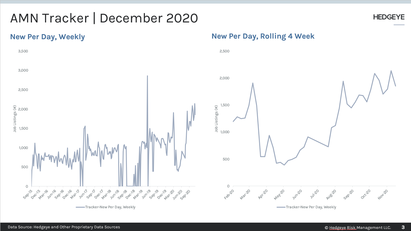AMN | Labor Demand Update | AMN Tracker and Health Care Labor Demand