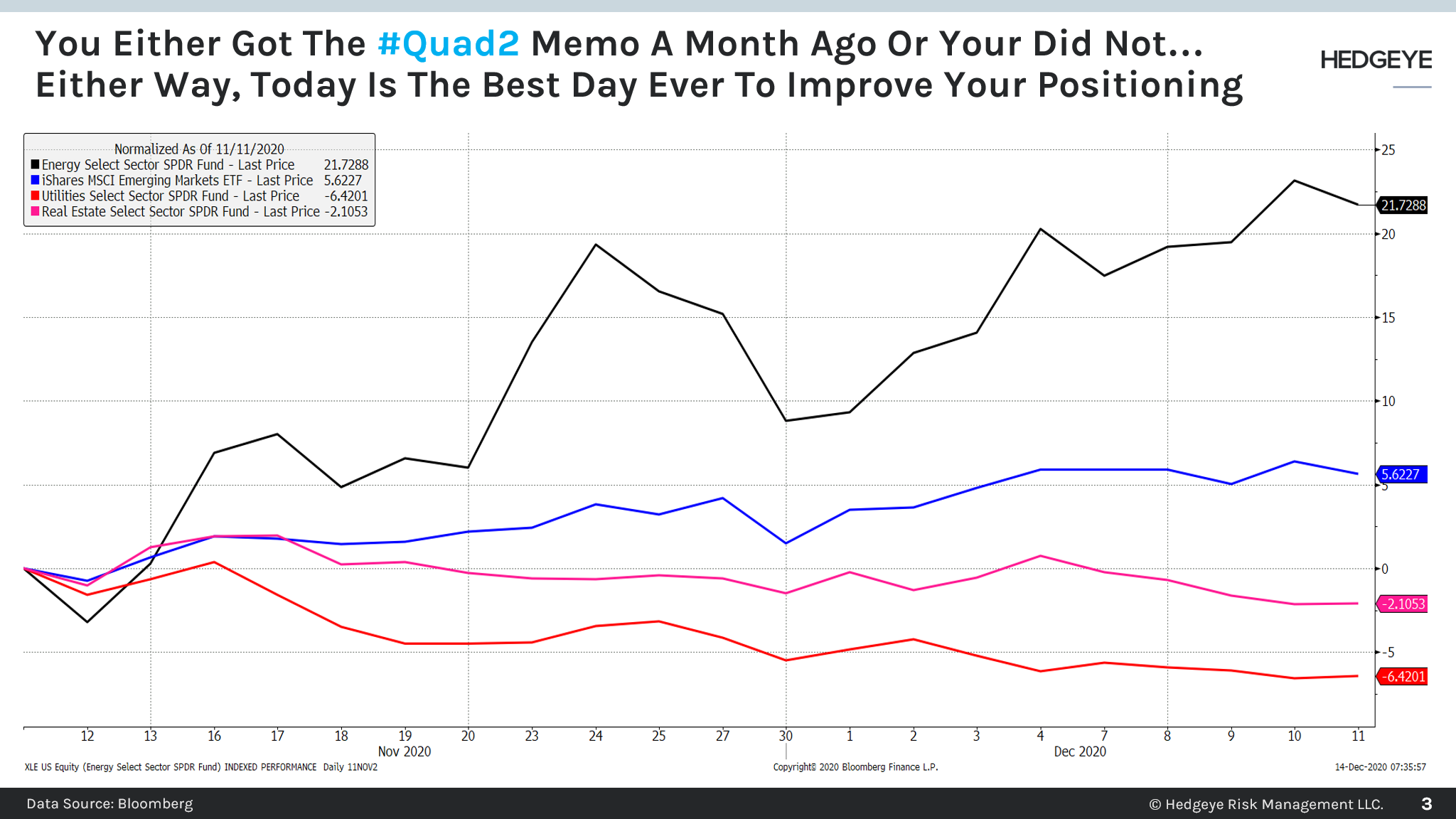 CHART OF THE DAY: Today Is The Best Day To Improve Your Positioning