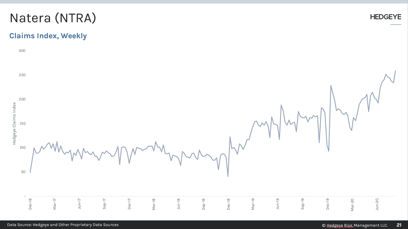 Call Invite | NTRA | Best Idea Long