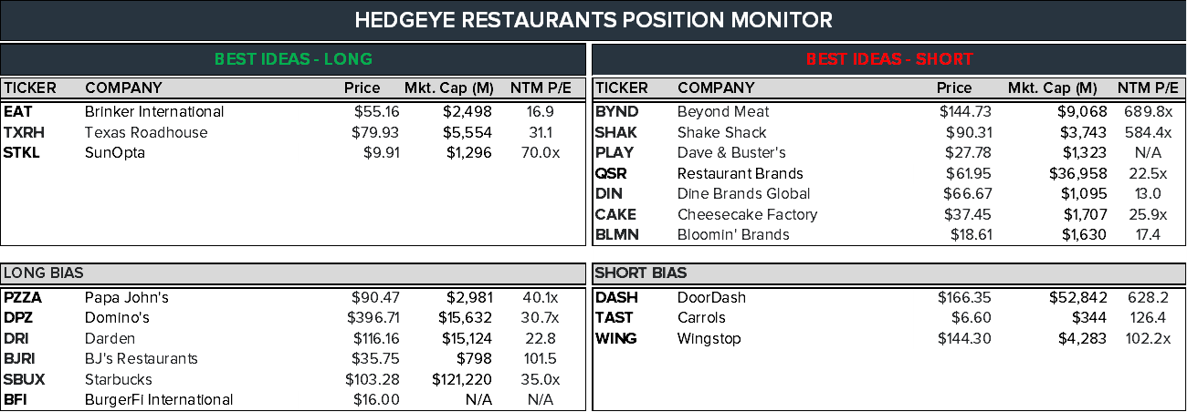 Position Monitor & Highlights From The Week