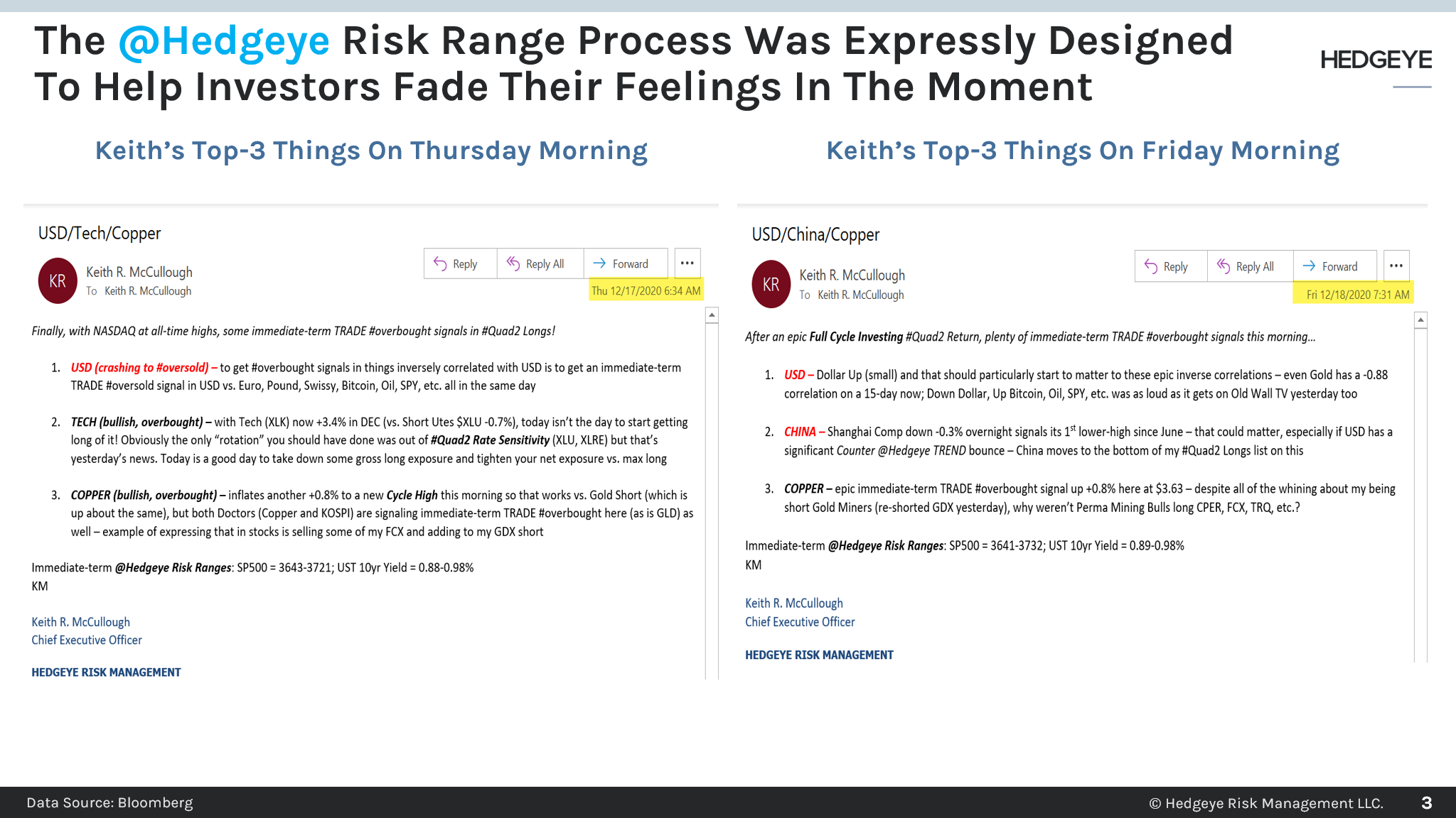 CHART OF THE DAY: Fade Your Feelings In The Moment
