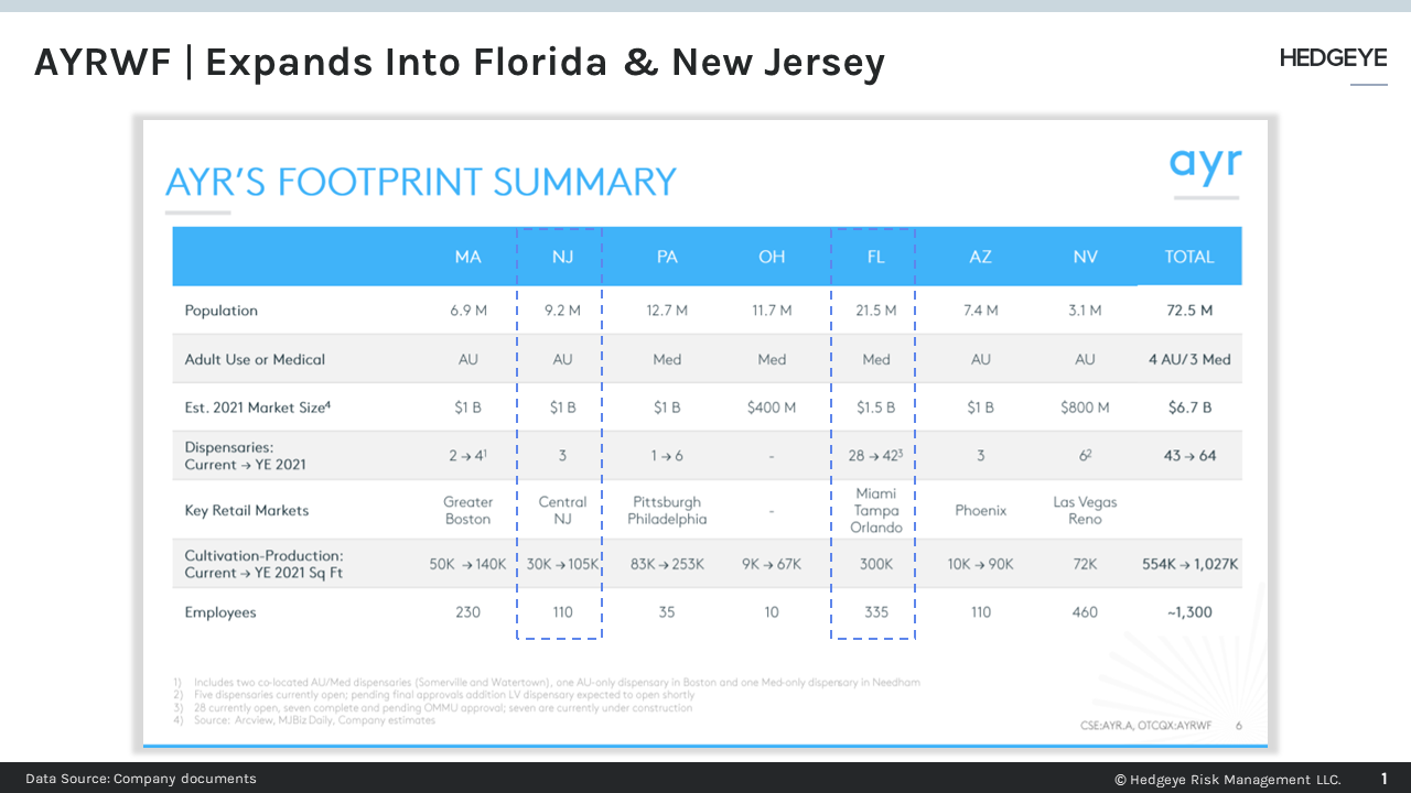Cannabis Insights | M&A ramps (AYRWF, CCHWF), Cresco Labs in CA
