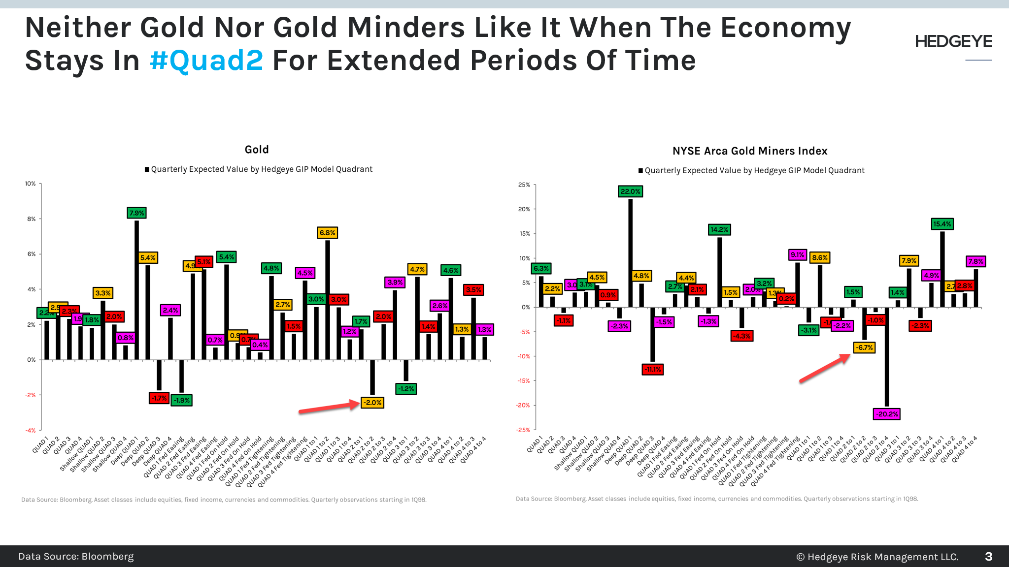CHART OF THE DAY: Gold & Gold Miners Do Not Like #Quad2