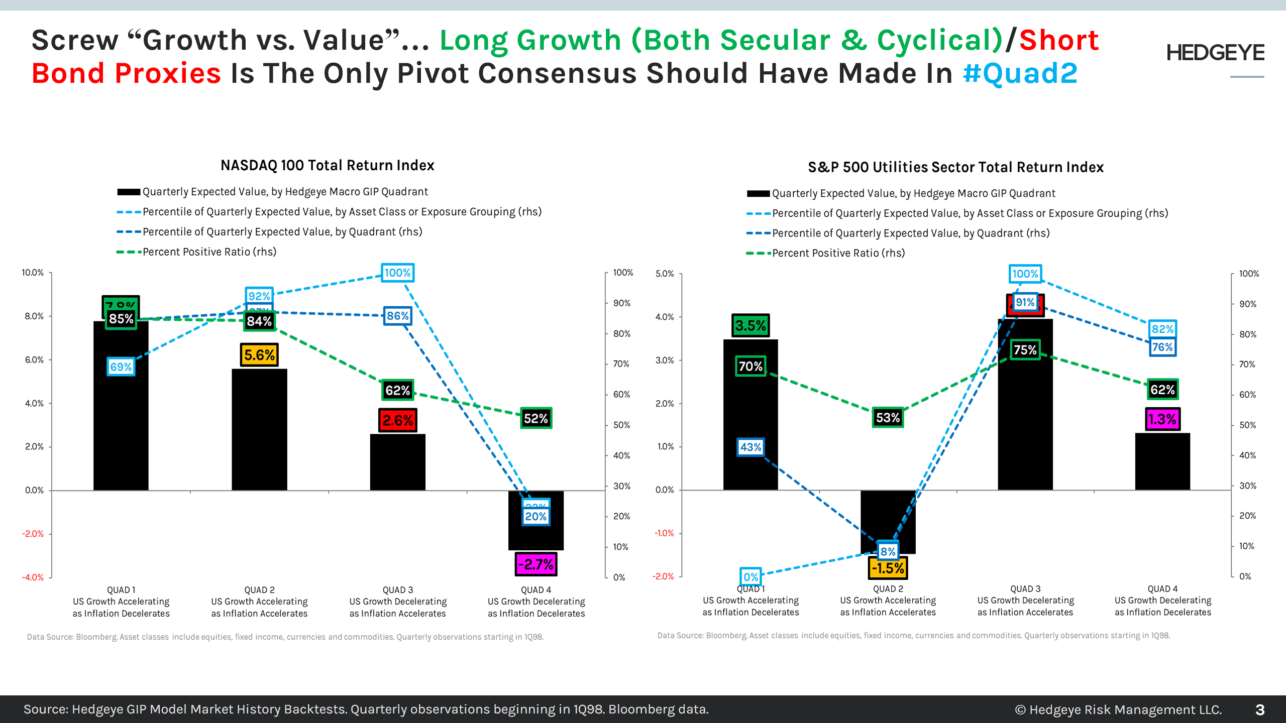 CHART OF THE DAY: The Only Pivot Consensus You Should Have Made In