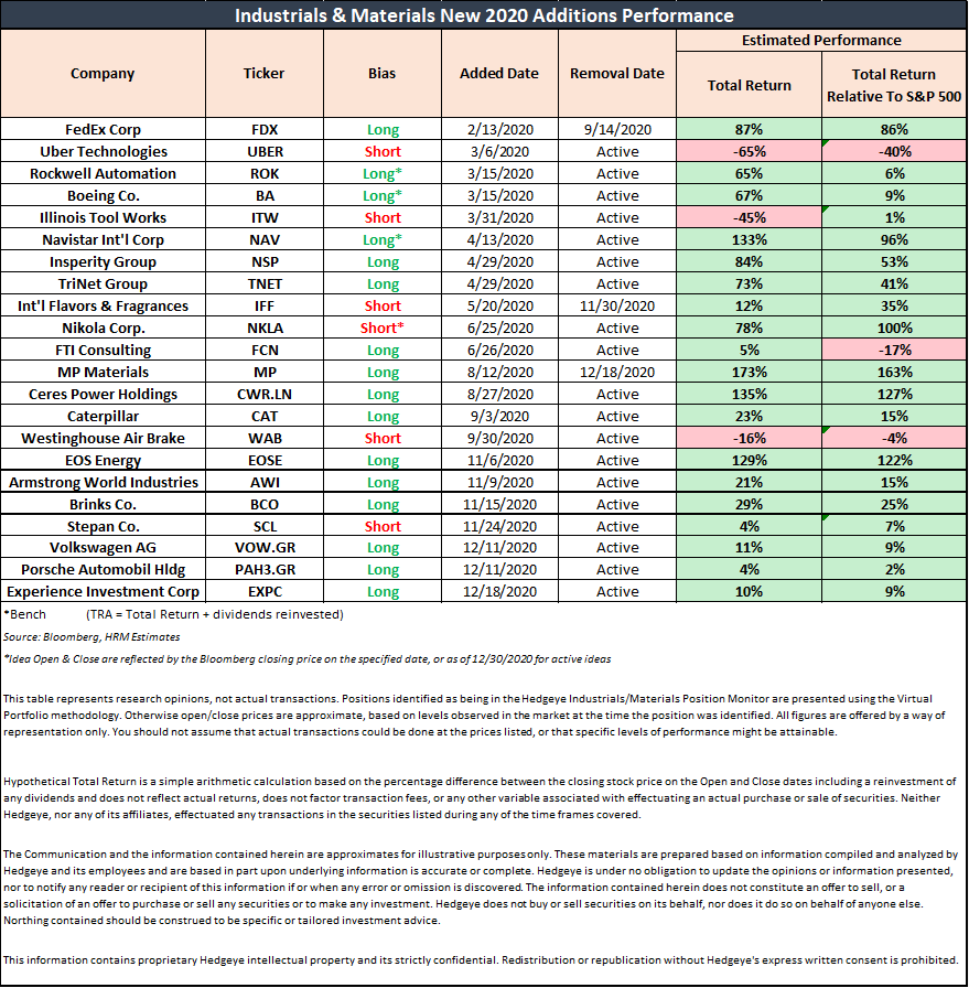 CHART OF THE DAY: The Call Of The Year