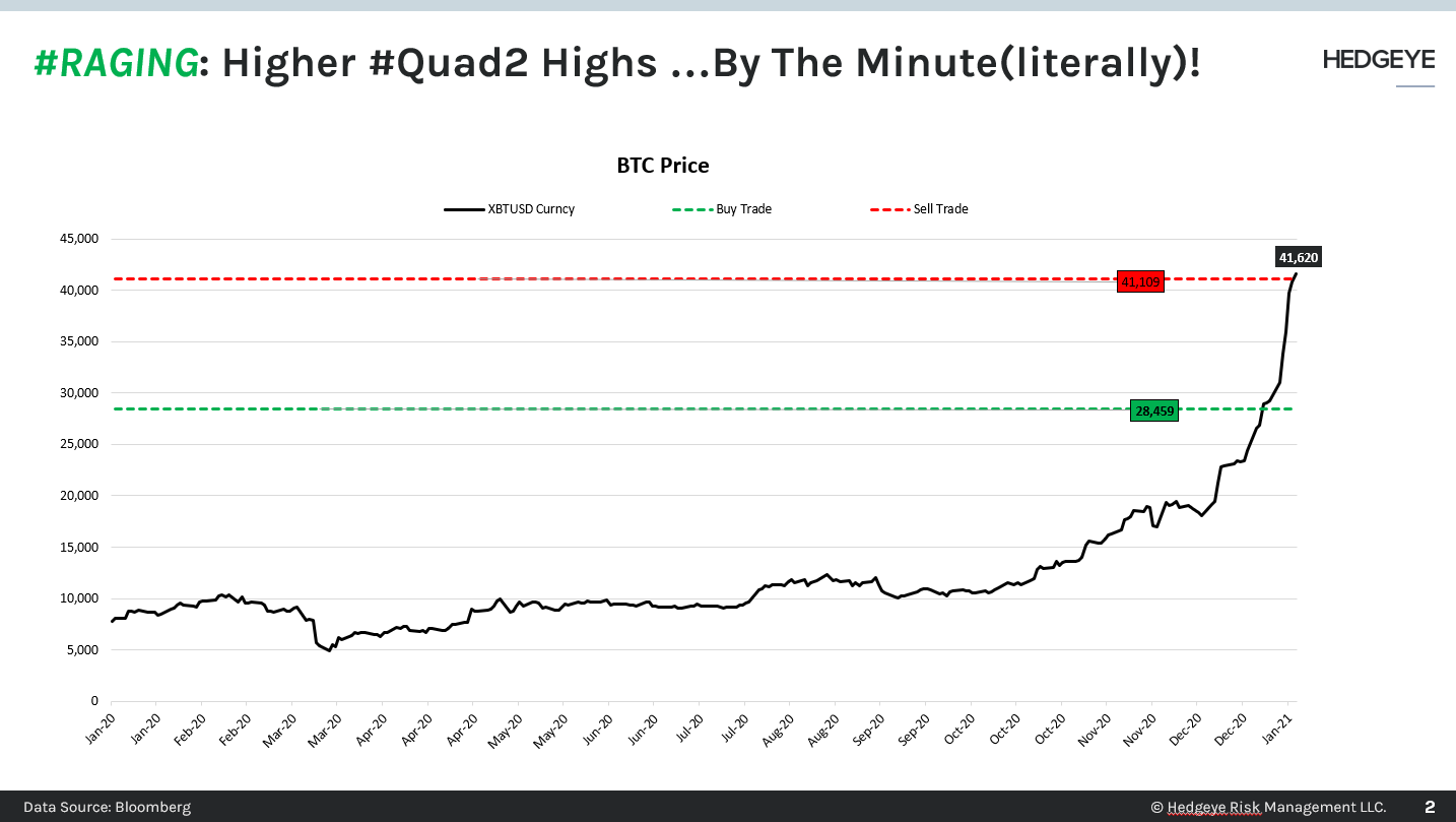 CHART OF THE DAY: Raging (Higher #Quad2 Highs) --> Bitcoin $BTC