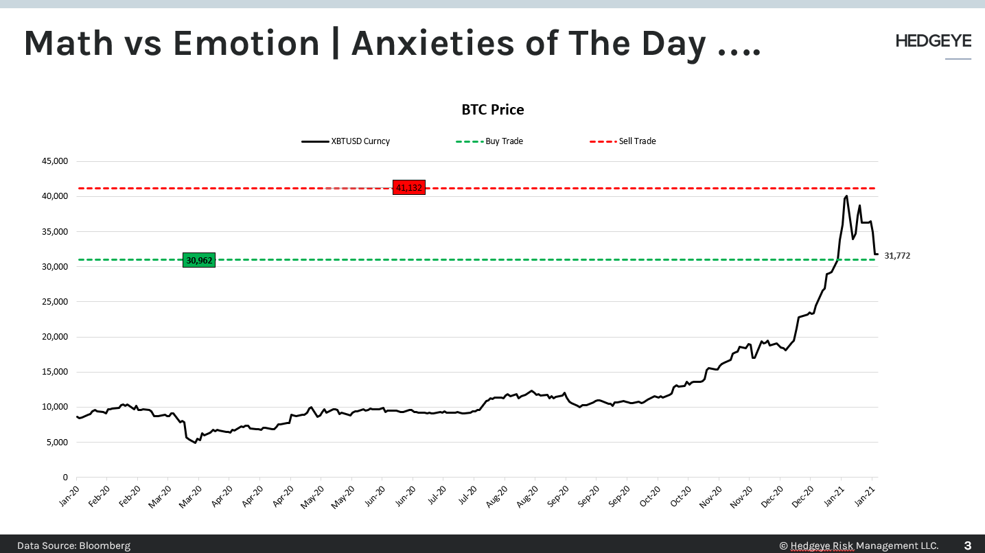 CHART OF THE DAY: Math vs Emotion | Anxieties of The Day...