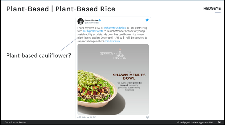 Staples Insights | "Plant-based" exposure (STKL), Super Bowl plans