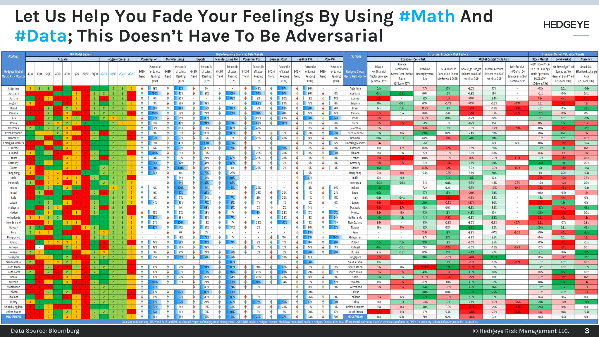 CHART OF THE DAY: Fade Your Feelings Using #Math and #Data