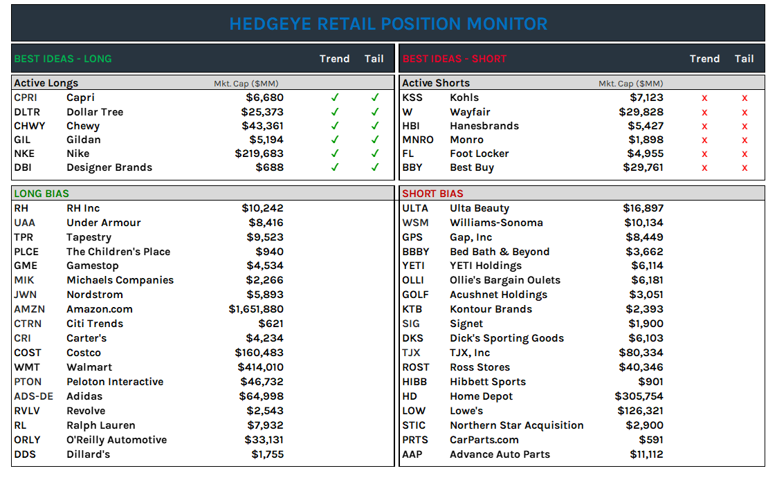 Corrected - Retail Position Monitor | DBI, GME, AZO, AAP