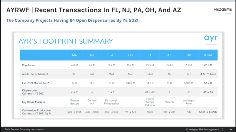 Cannabis Insights | AZ DEAL signed (AYRWF), FFNTF GET REC APPROVAL IN