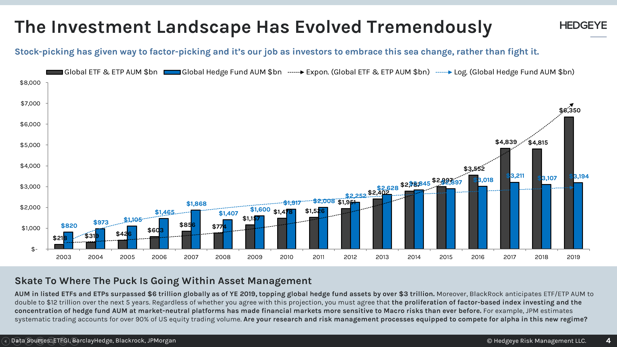 CHART OF THE DAY: The Investment Landscape Has Evolved Dramatically