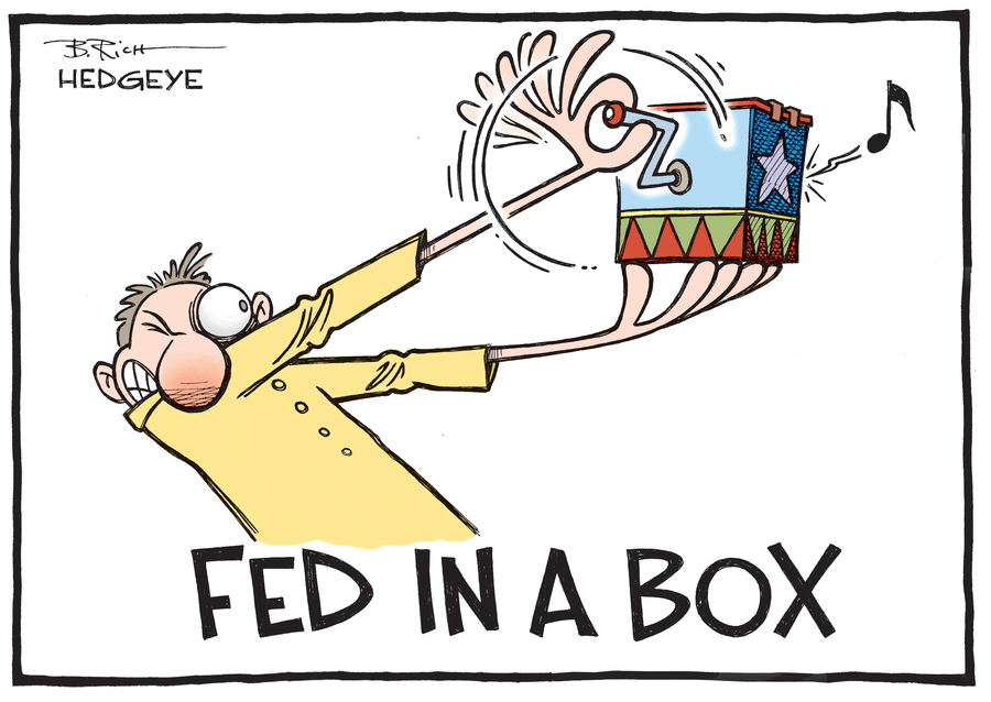 Don't Fight the Fed. . . Yet