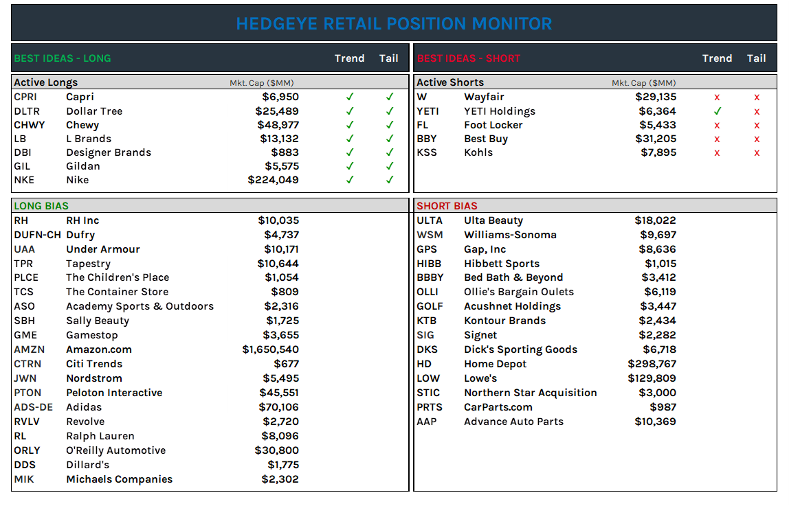 Retail Position Monitor Update | ASO, HIBB, DKS, CRI