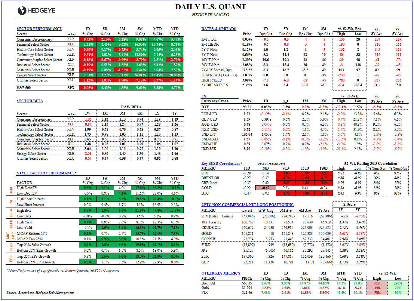 CHART OF THE DAY: Daily U.S. Quant