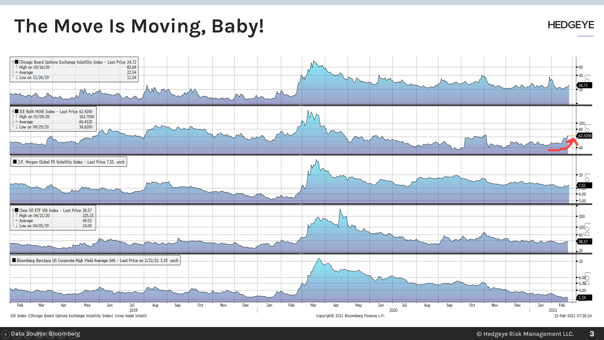 CHART OF THE DAY: The Move Is Moving, Baby!