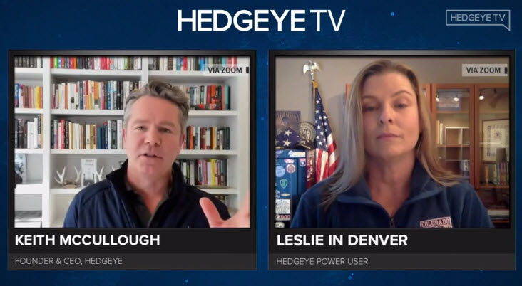 The Macro Show | Featuring Hedgeye Power User Leslie From Denver