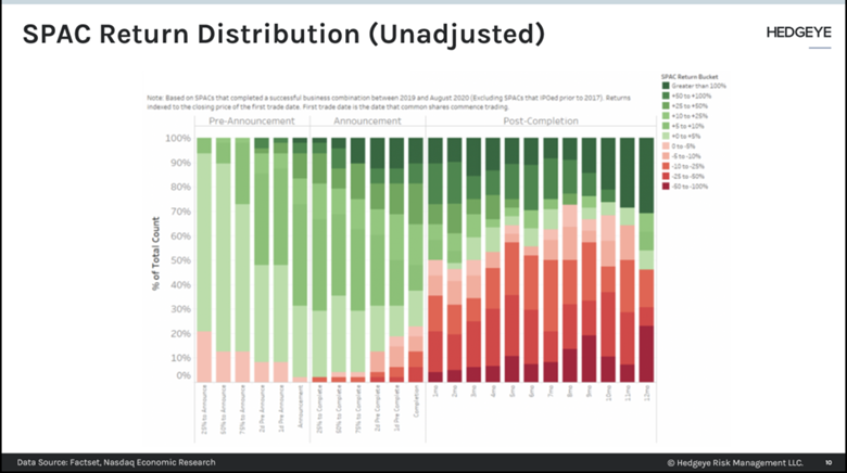 CHART OF THE DAY: SPAC Return Distribution