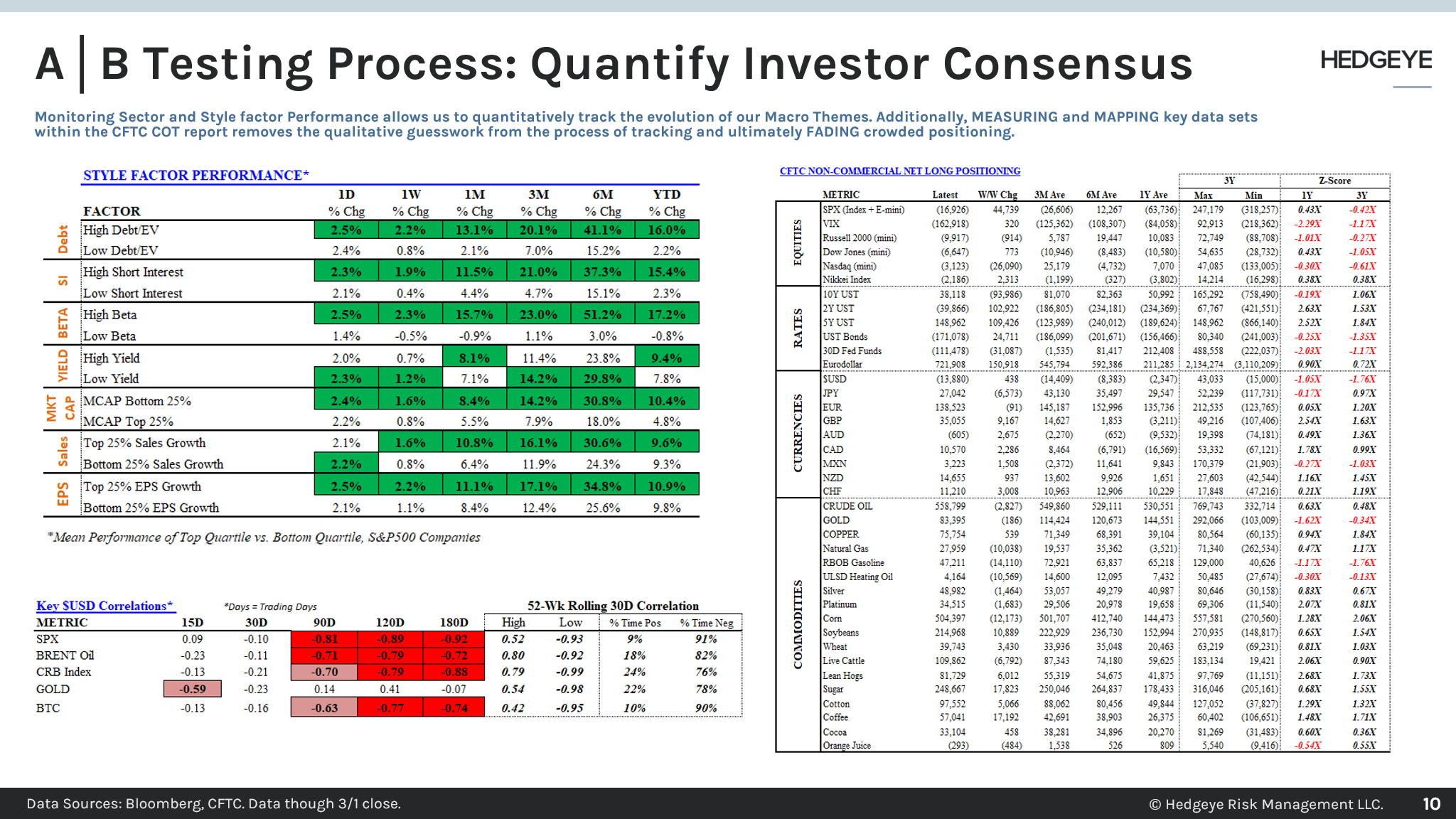 CHART OF THE DAY: A|B Testing Process: Quantify Investor Consensus