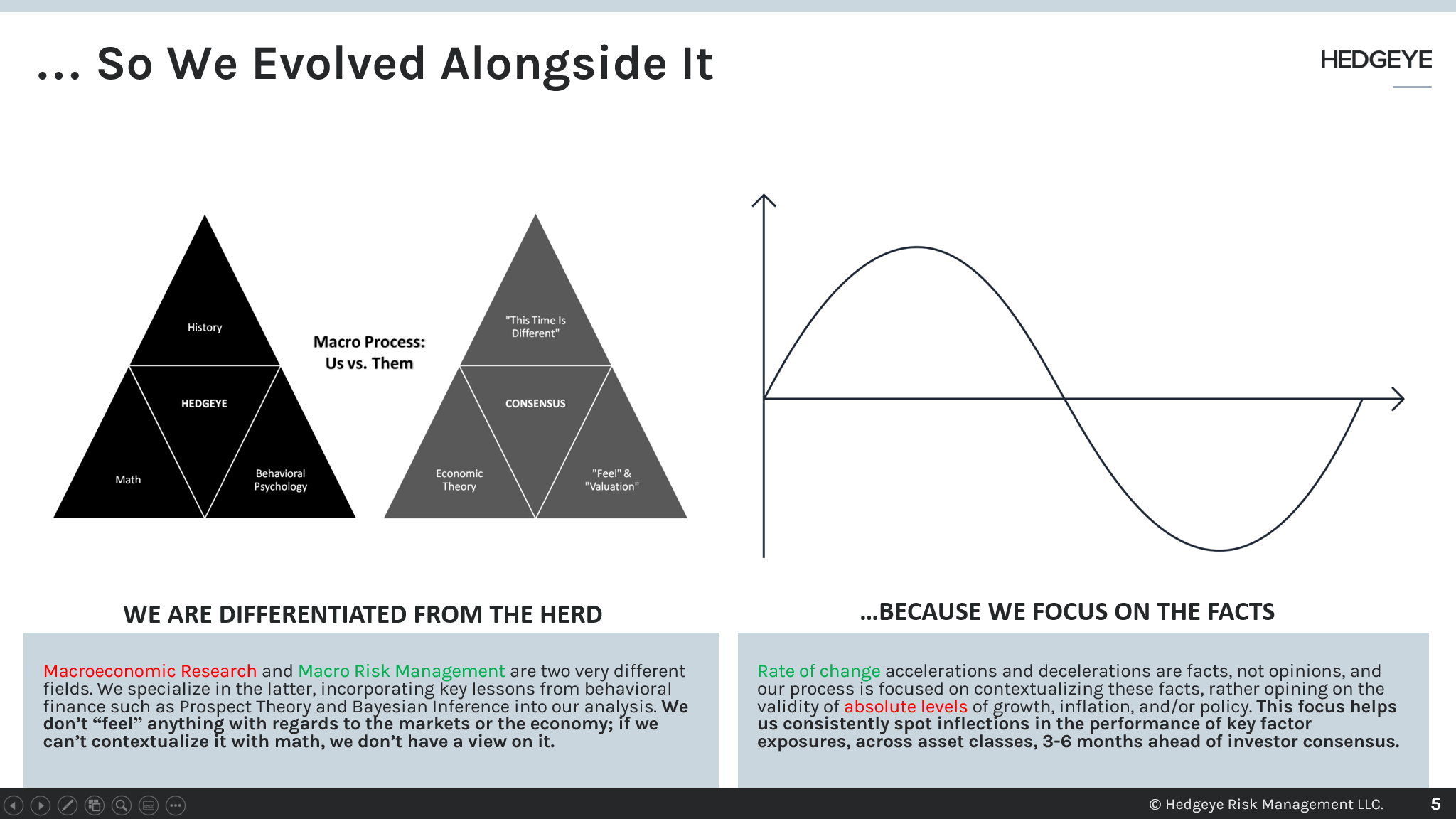 CHART OF THE DAY: Be Different From The Herd