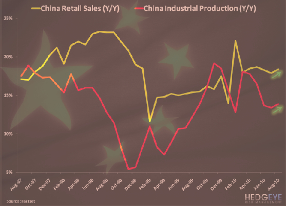 VIDEO: China's Re-accelerating Growth