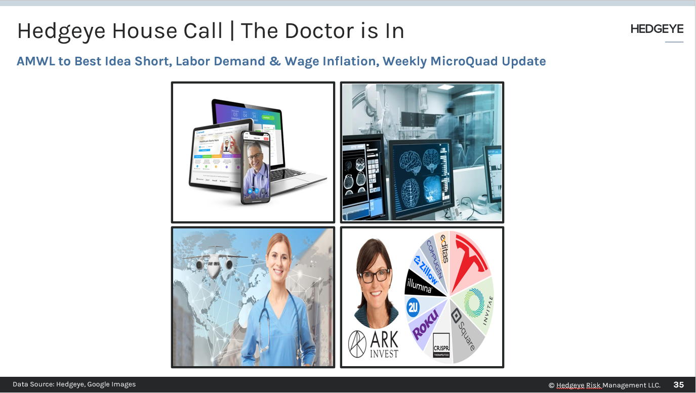 Hedgeye House Call | The Doctor is In | March 8th, 2021 @ 2 PM ET