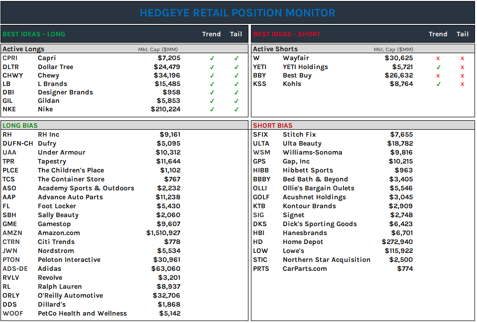 Retail Position Monitor Update | WOOF, MIK