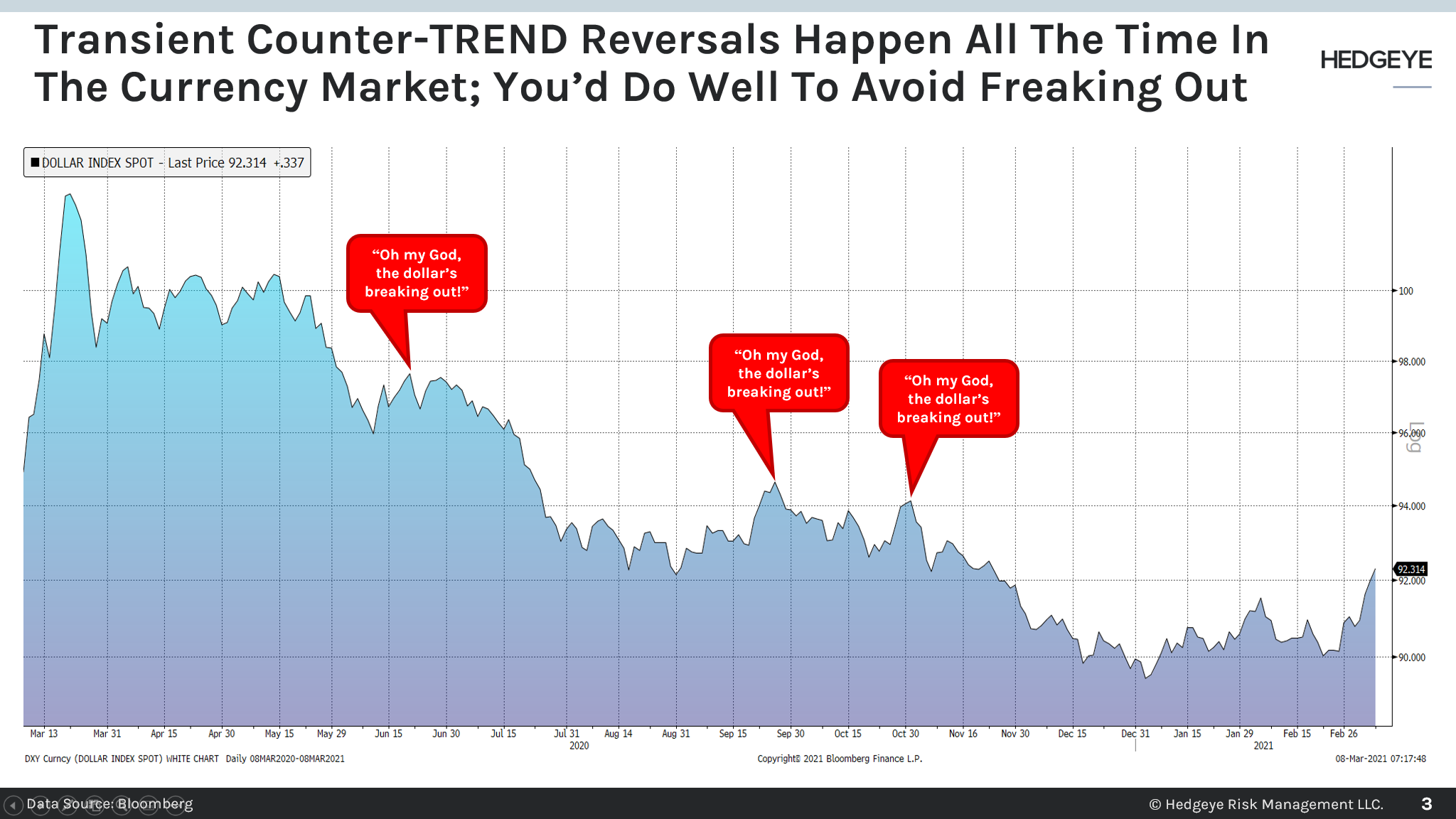 CHART OF THE DAY: Counter-Trend Reversals Happen In The Currency
