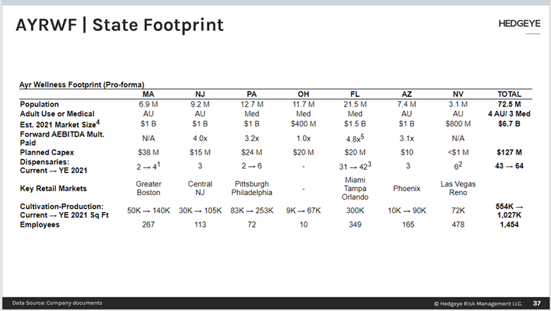 Cannabis Insights | AYR Wellness (AYRWF) Delivers, Big Tobacco