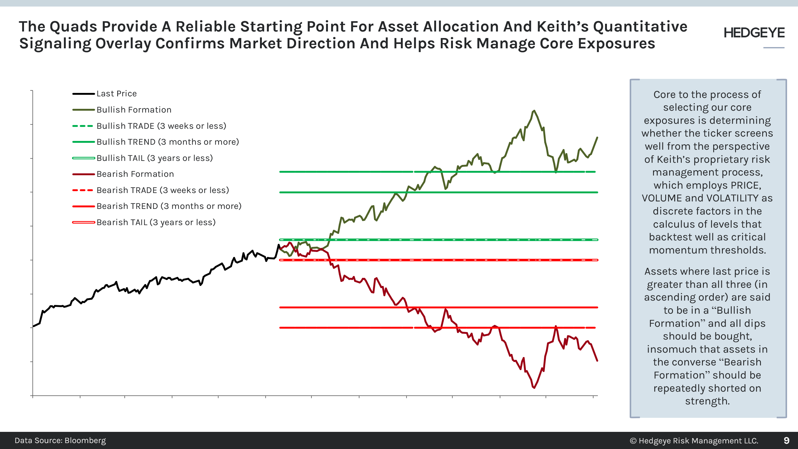 CHART OF THE DAY: Use The Quads To Manage Exposure