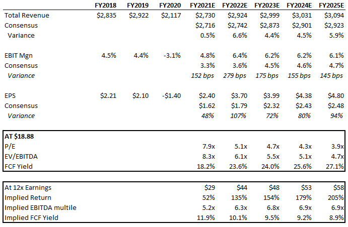 Retail Position Monitor Update | CAL, SIG