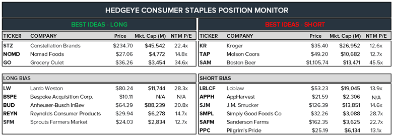 Staples Insights | TAP to Best Idea short list, Feb. wine DTC sales