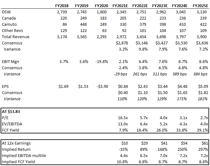 DBI and CAL | The Nike Effect
