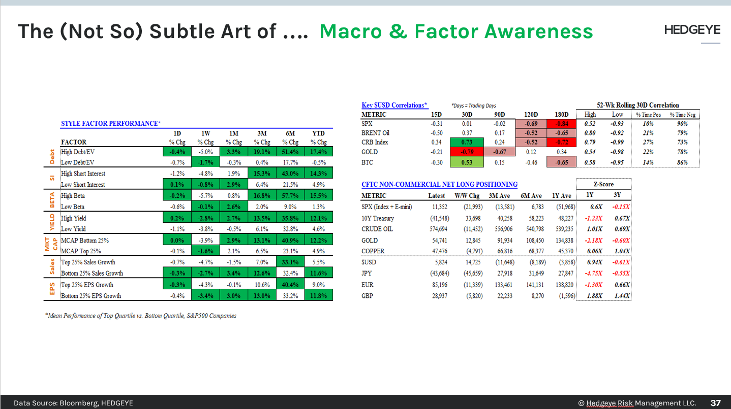 CHART OF THE DAY: The Art Of Macro & Factor Awareness