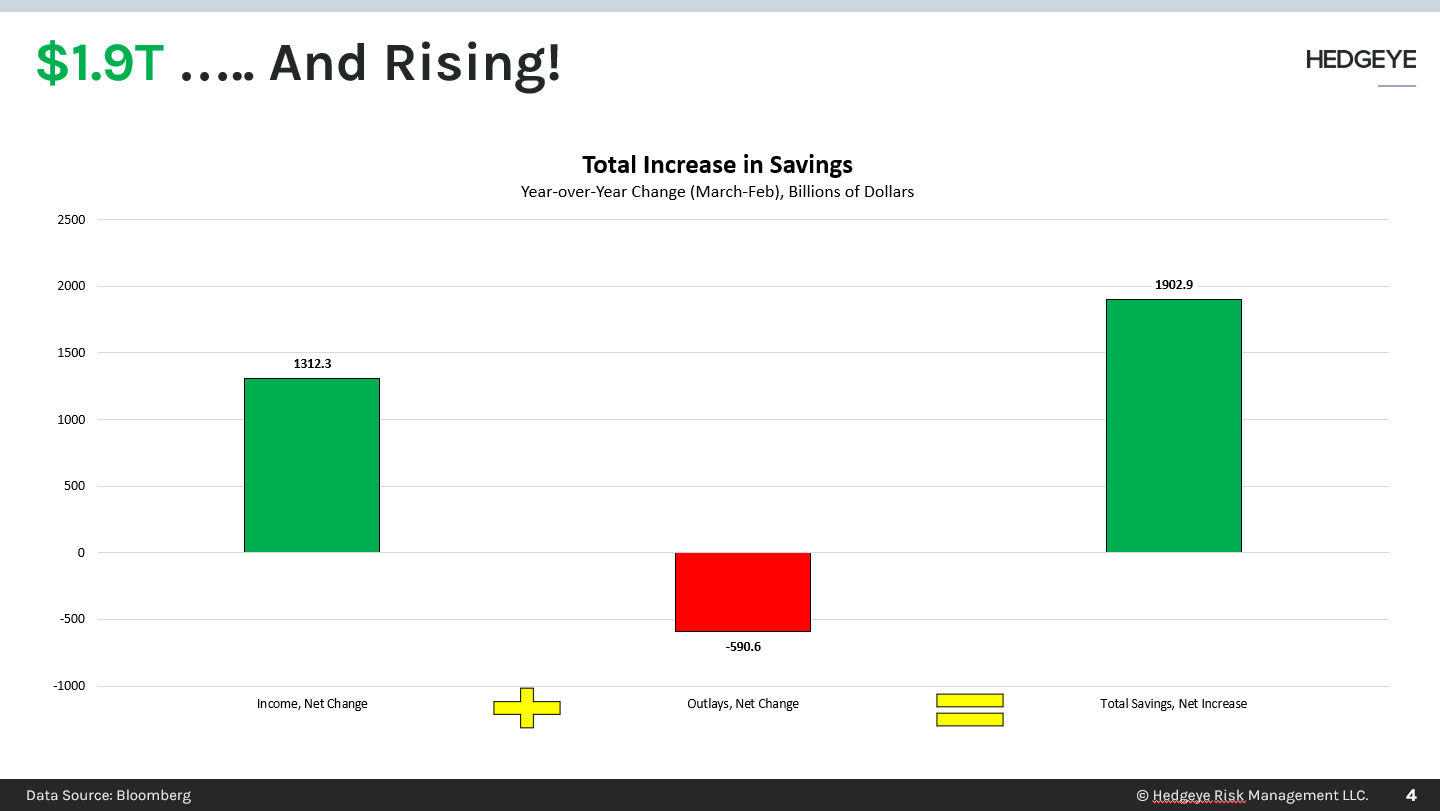 CHARTS OF THE DAY: Excess Savings & Macro Evolution