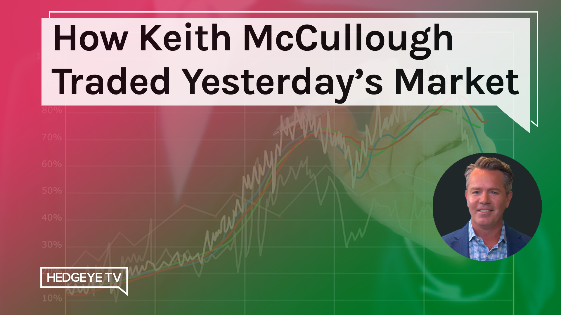How Keith McCullough Traded Yesterday’s Market