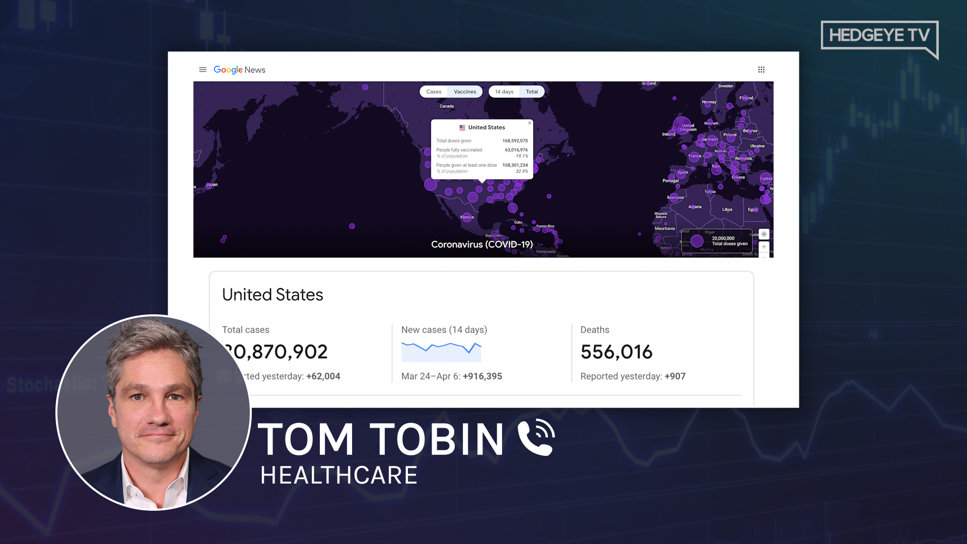 "The Call" Recap | HealthCare Analyst Tom Tobin On Health Care Demand