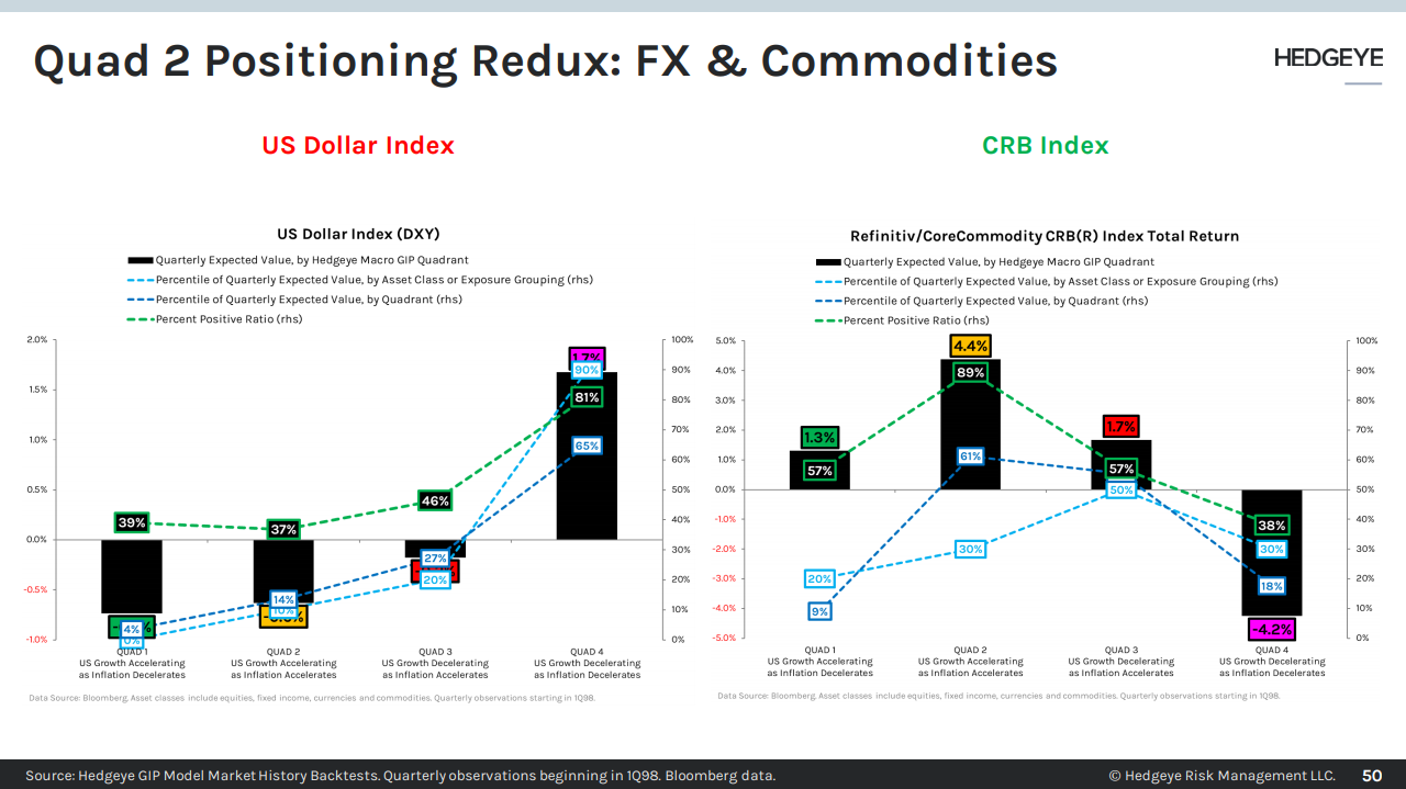 CHART OF THE DAY: #Quad2 Positioning Redux