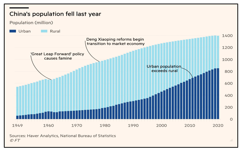 China's Population: A Mystery Wrapped in a Riddle. NewsWire