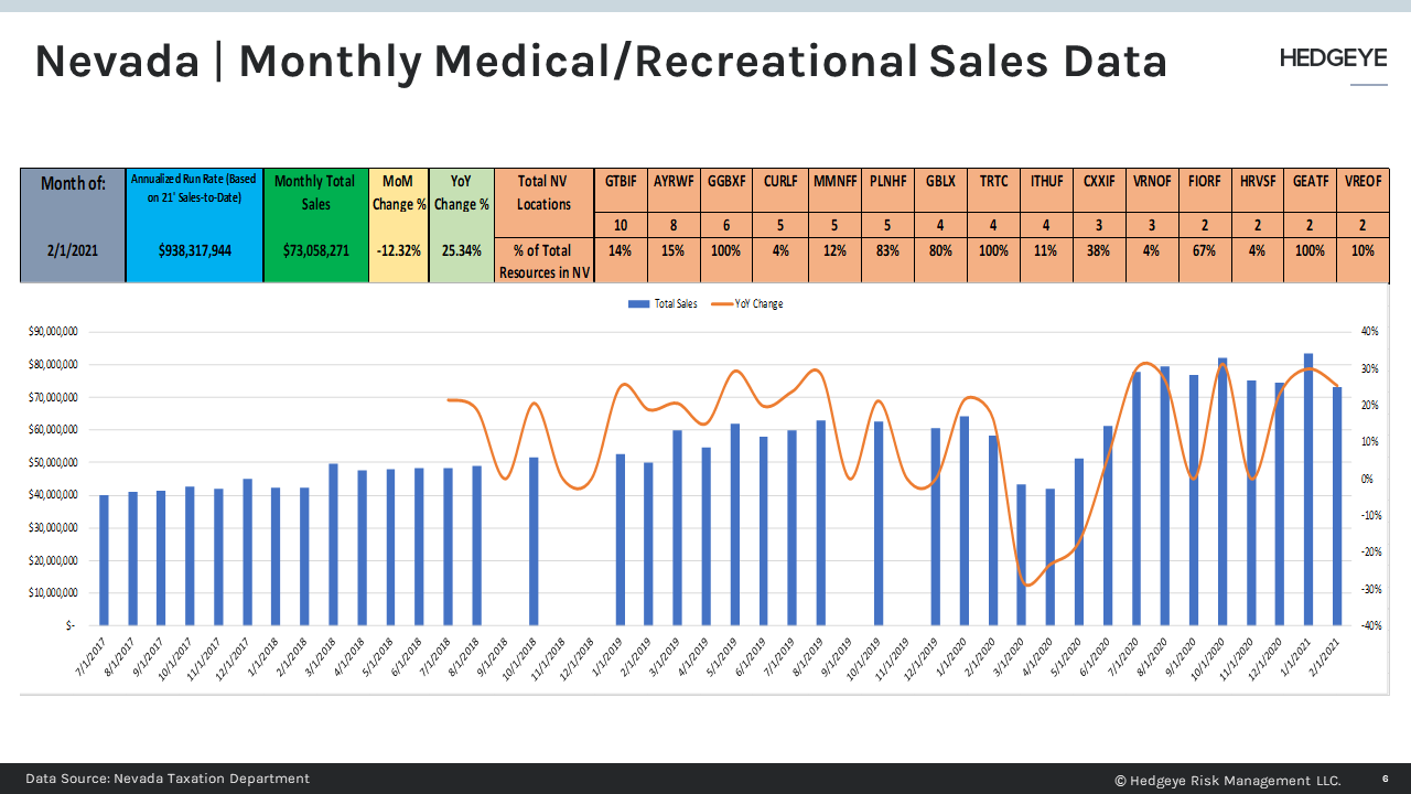 Cannabis Insights | Nevada Tracker