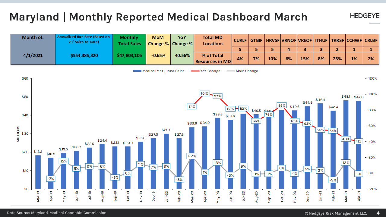 Cannabis Insights | Maryland Tracker, Green Thumb Acquisitions, Hemp