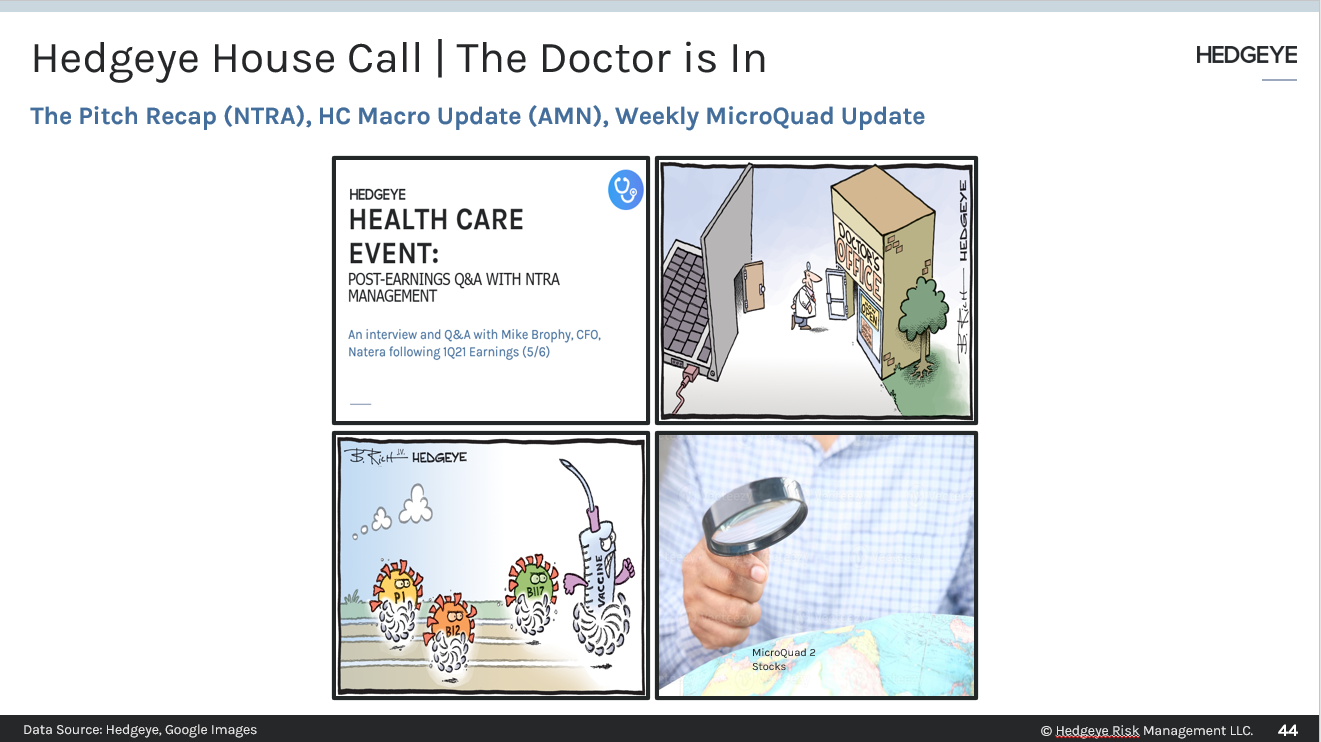 Hedgeye House Call | The Doctor is In | May 10th, 2021 @ 2 PM ET